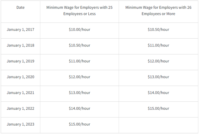 The Employer Report | Baker & McKenzie